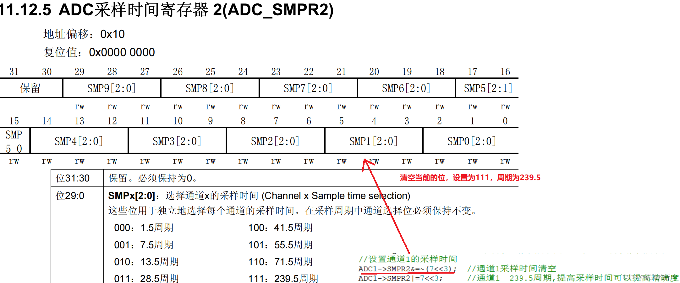 Stm32—adc详解stm32 Adc Csdn博客