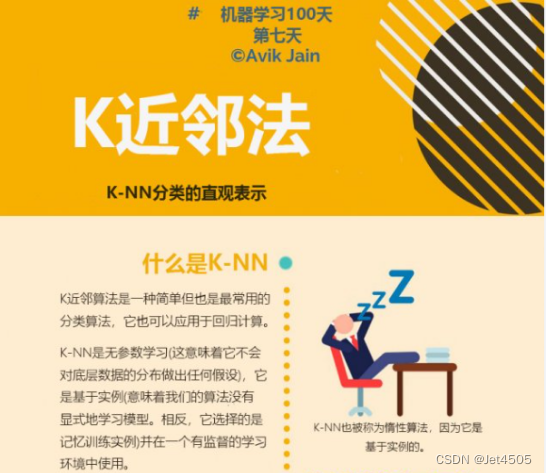 第5步 K近邻法k Nnspss中knn算法 Csdn博客