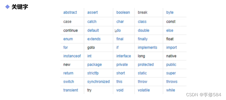 Java基础01注释标识符关键字常用代码快捷键java文档注释快捷键 Csdn博客
