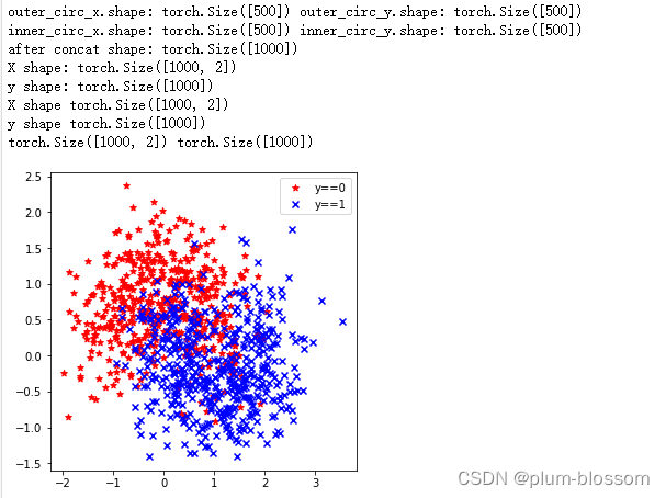 NNDL 实验四 线性分类_softmax回归实现鸢尾花分类并画出散点图-CSDN博客