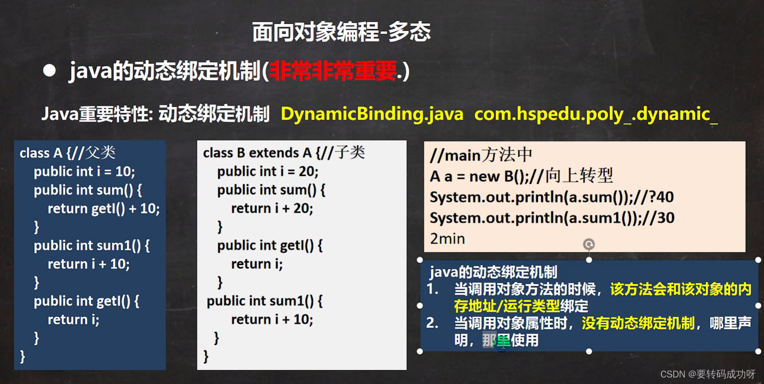 Java多态 动态绑定机制java多态怎么实现动态绑定 Csdn博客