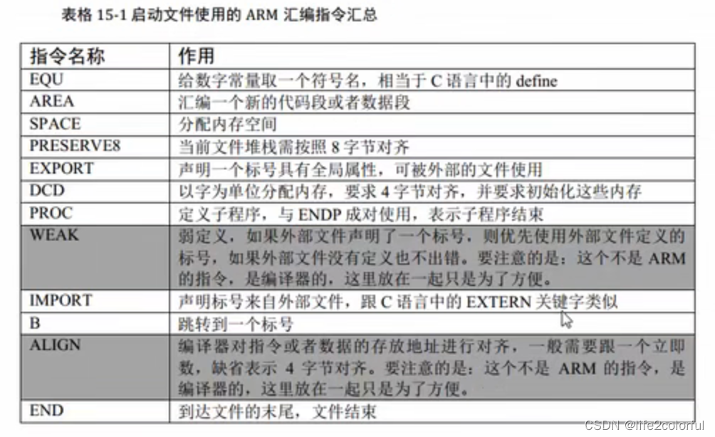 梳理stm32下载调试，三个存储器，bootloader，启动文件，isp，一键下载电路的联系 Isp Stm32 Csdn博客
