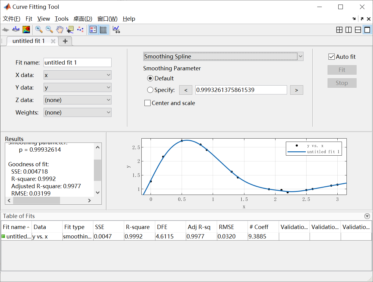 MATLAB曲线拟合工具箱（cftool）介绍（完结）-CSDN博客