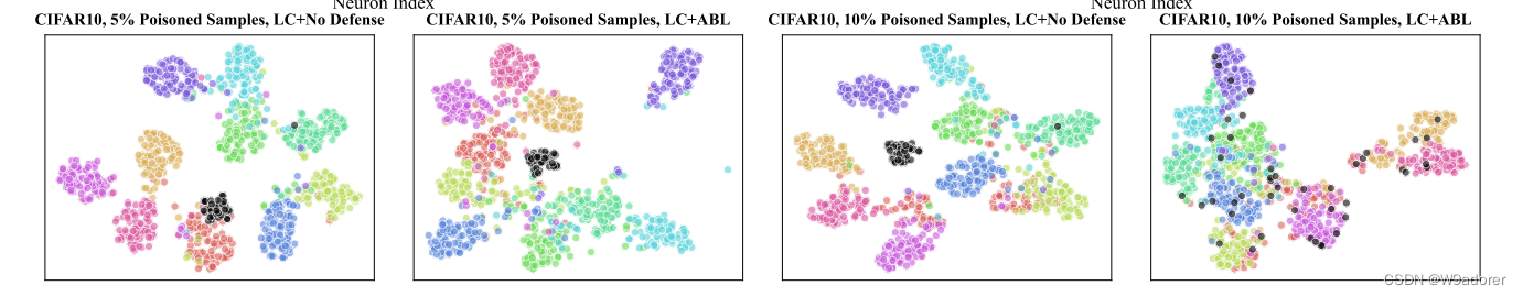 BackdoorBench_backdoorbench源代码-CSDN博客