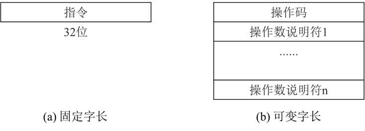 Dj6 指令信息的表示方法（第一节课）指令中的基本信息 Csdn博客