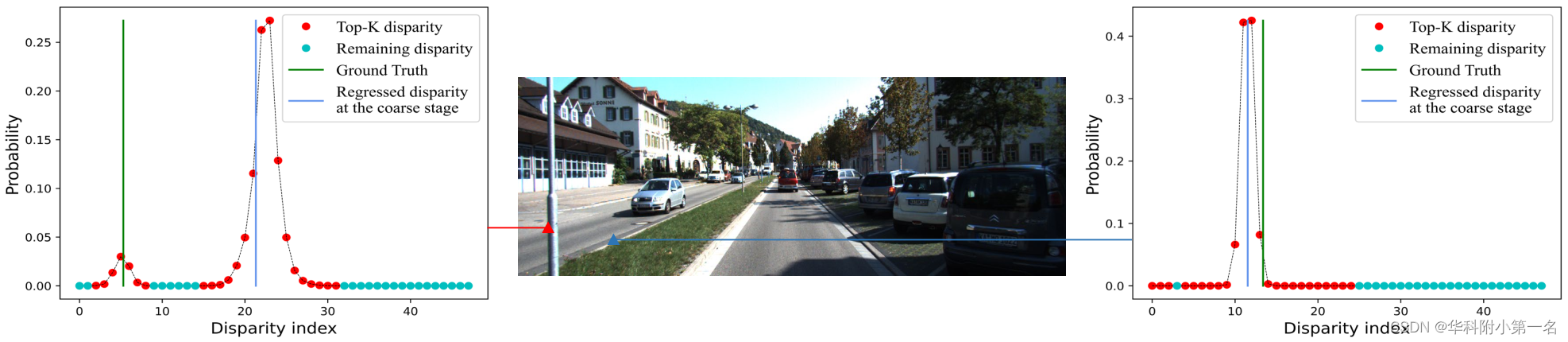 【论文翻译】Accurate and Efficient Stereo Matching via Attention Concatenation Volume（CVPR 2022）-CSDN博客