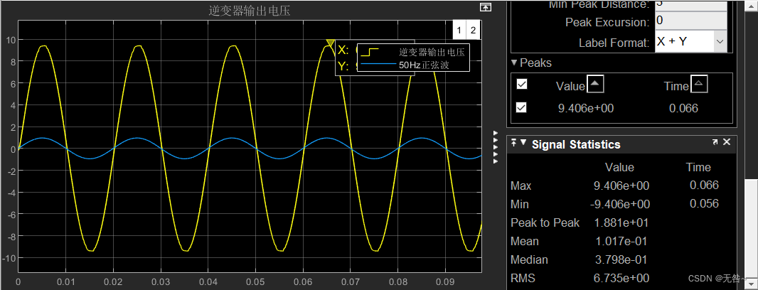 双极性正弦脉宽调制（双极性SPWM）介绍及MATLAB仿真验证_双极性调制-CSDN博客