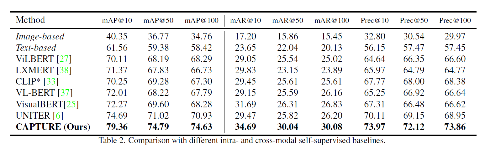 Product1M: TowardsWeakly Supervised Instance-Level Product Retrievalvia Cross-Modal Pretraining ...