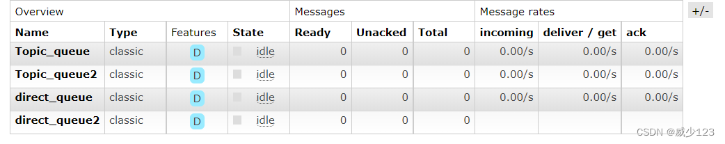 Springboot整合第三方技术springboot 整合方案 Csdn博客