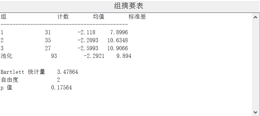 方差分析（ANOVA）分类、应用举例及matlab代码_anova方差分析-CSDN博客