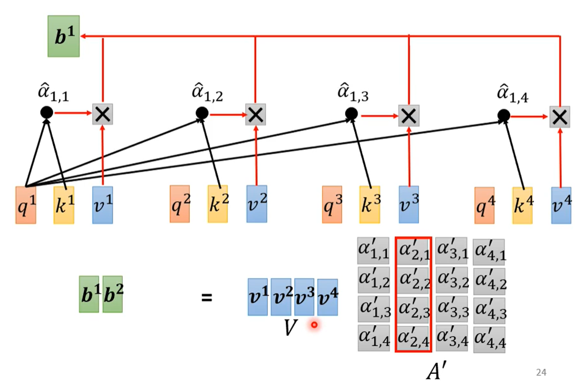 【NLP基础理论】10 上下文表示（Contextual Representation）-CSDN博客