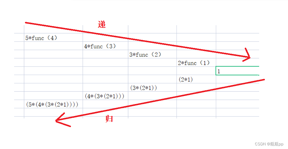 Java 【递归】 Csdn博客 