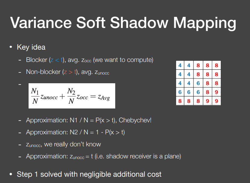 计算机图形学----阴影2---VSSM_阴影vssm-CSDN博客