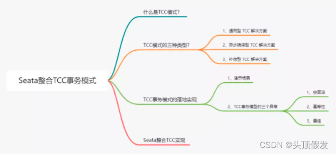 实战！阿里神器 Seata 实现 TCC模式 解决分布式事务，真香_seata tcc 例子-CSDN博客