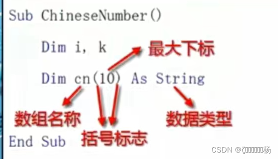 Vba提高篇10 数组下标变体数组动态数组vba 日期为下标的数组 Csdn博客