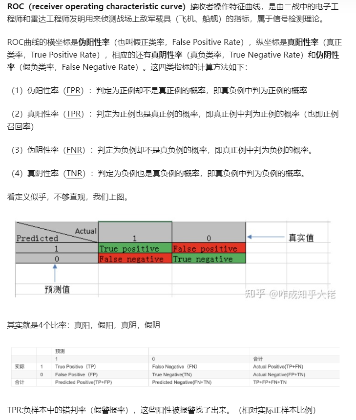 两句话搞懂metrics中roc_auc_score与auc的区别_auc score-CSDN博客