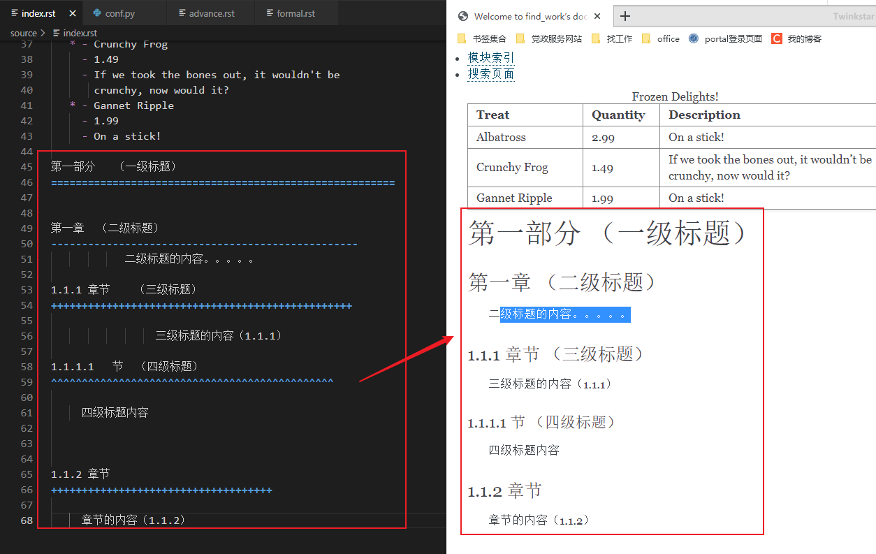 使用sphinx-doc优雅的书写html和项目介绍,包含restructureText常用语法-CSDN博客
