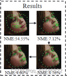 Sparse Local Patch Transformer for Robust Face Alignment and Landmarks Inherent Relation ...