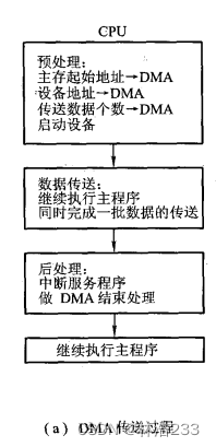 计算机组成原理——输入输出设备（Input Output Equip-ment）_计算机组成原理输入输出-CSDN博客