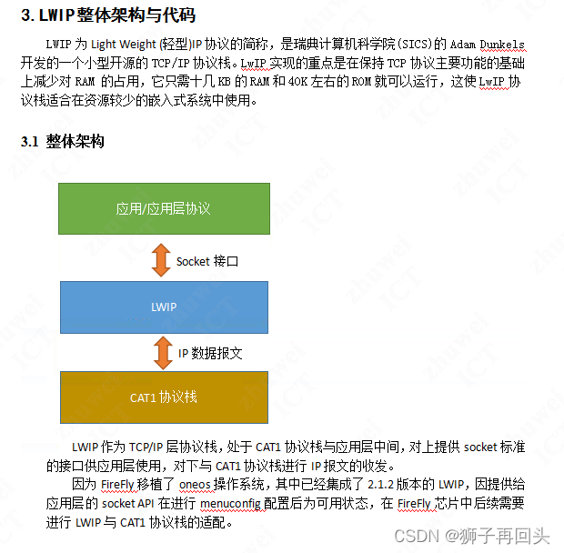 LWIP在PS协议栈上的移植方案_ps端lwip协议-CSDN博客