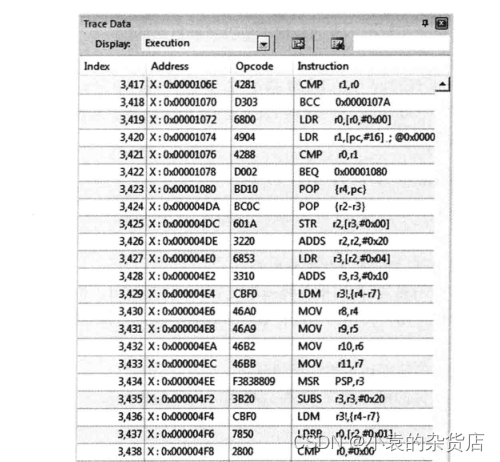 Arm Cortex M3m4内核介绍 内核讲解arm Cortex M3 的05g Code区是ram还是rom Csdn博客