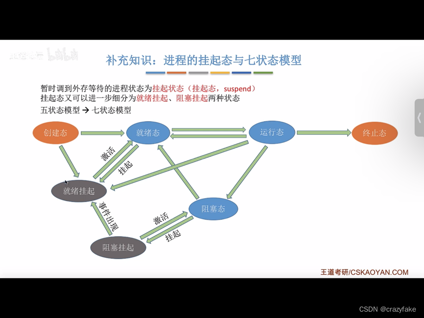 C.process(进程) thread(线程)_cprocess-CSDN博客