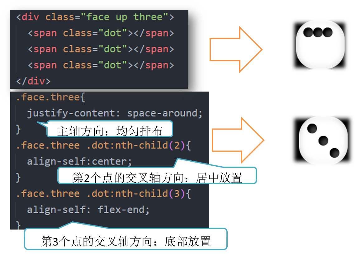 2.旋转的骰子（1）_用css3d写一个转动的筛子该怎么写字-CSDN博客