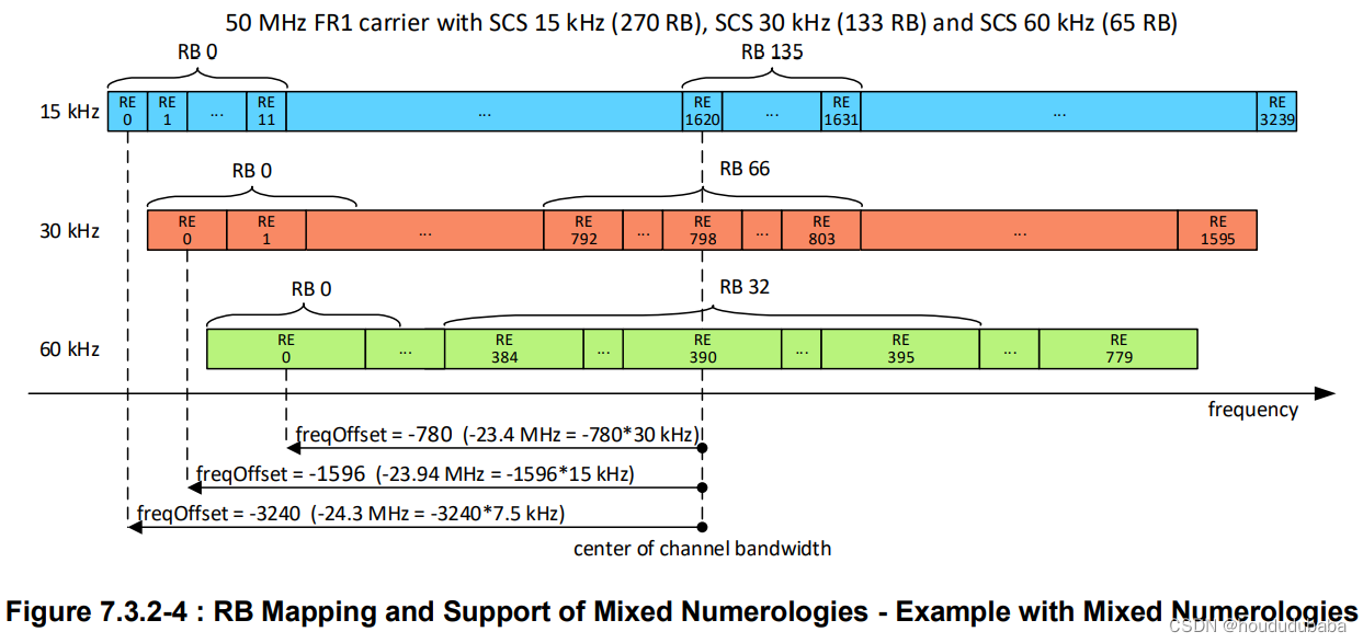 ORAN C平面传输和基本功能_hoududubaba的博客-CSDN博客