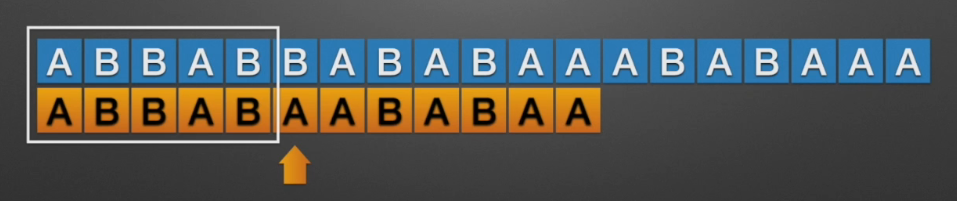 KMP算法图解易懂版（内含模板代码）_kmp算法函数模板-CSDN博客