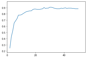 EigenFace的原理、实现及性能评估_eigenface算法-CSDN博客