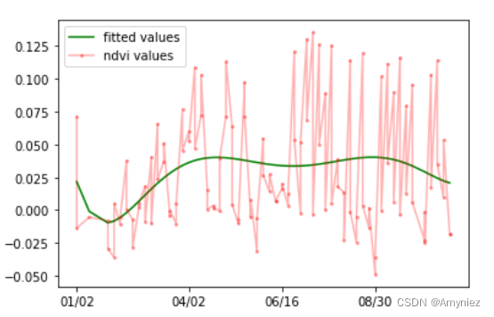 GEE8：多个矢量点的NDVI连续数据的获取及分析【CSV数据】_gee获取数据-CSDN博客