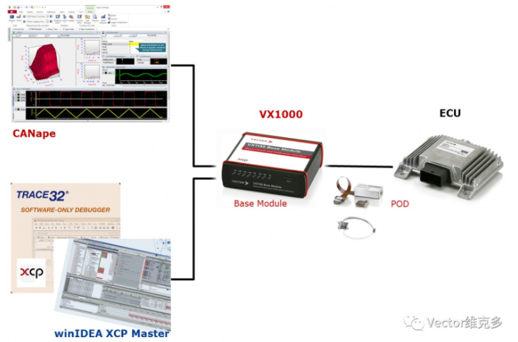 XCP协议系列介绍01-看了就会的XCP协议-CSDN博客