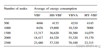 基于矢量的水下路由协议-CSDN博客