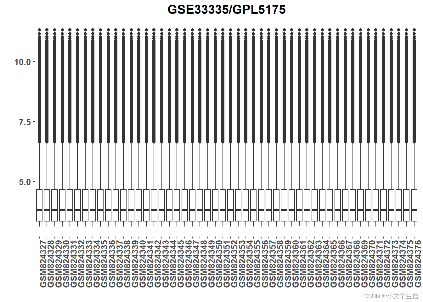 GEO数据分析举例GSE3335-GPL5175-CSDN博客