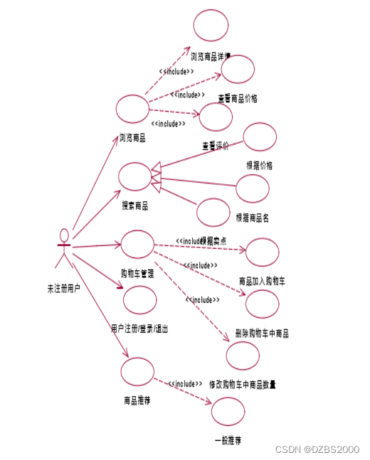 Springboot基于java的果蔬产品销售系统 毕业设计 附源码131110本文首先引入了在线购物网站系统除了后端内容管理系统的概念外还介绍了所使用的 Csdn博客
