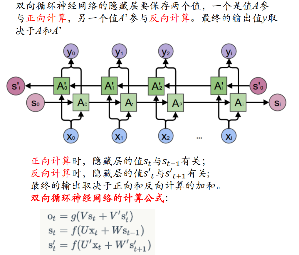 【深度学习】第四章：循环神经网络_循环神经网络缺点-CSDN博客