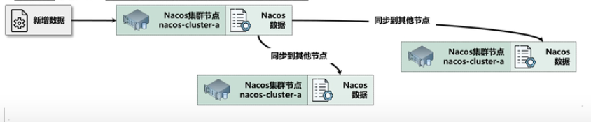 CAP原理分析和具体应用_cap分析-CSDN博客
