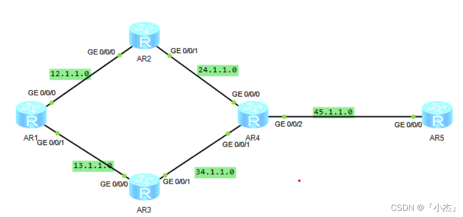 实验要求：所有到达目标路径最优，互有备份_所有主机路径最优-CSDN博客