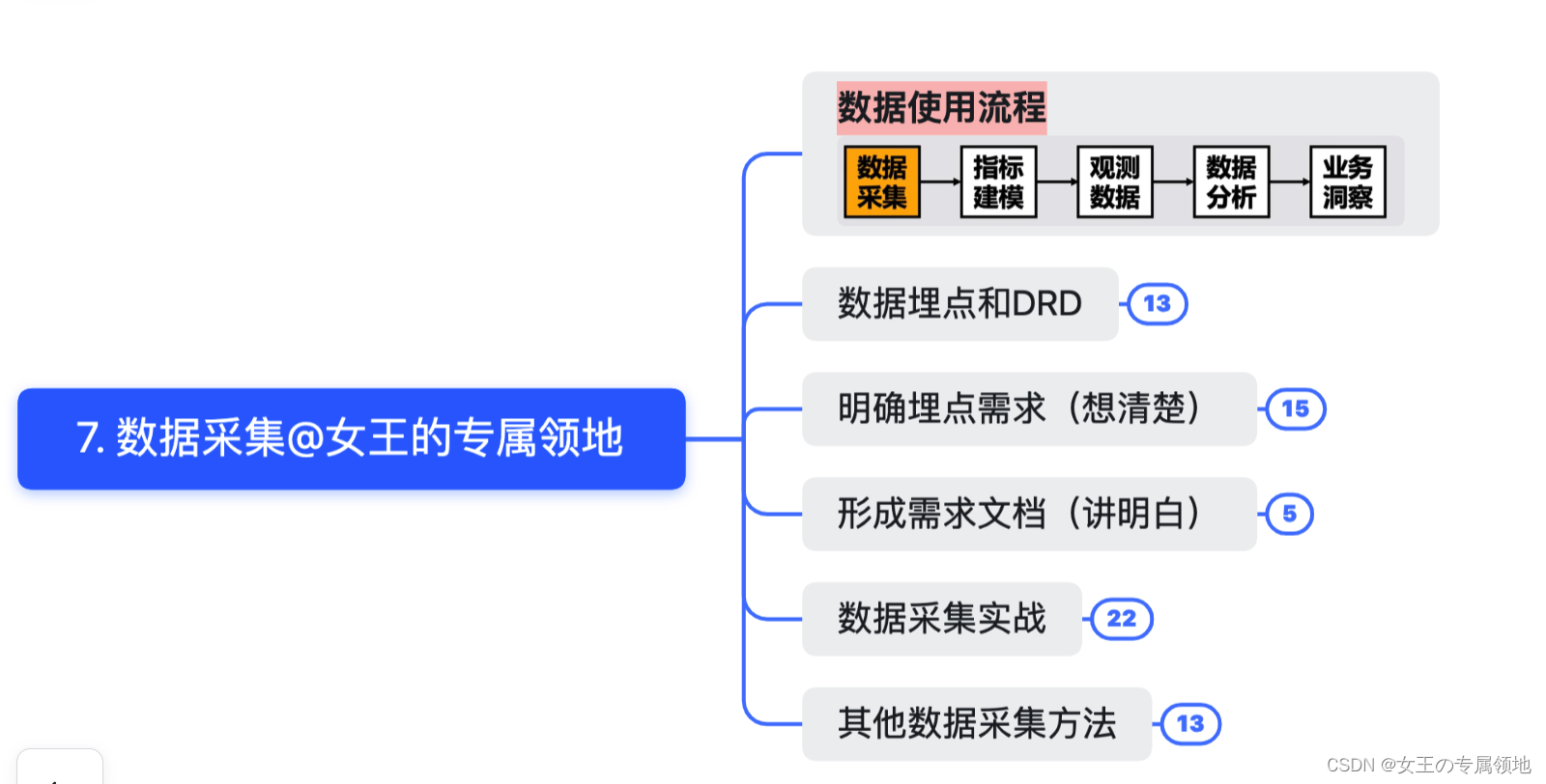 互联网业务数据分析 数据采集数据分析 基于业务数据采集 Csdn博客