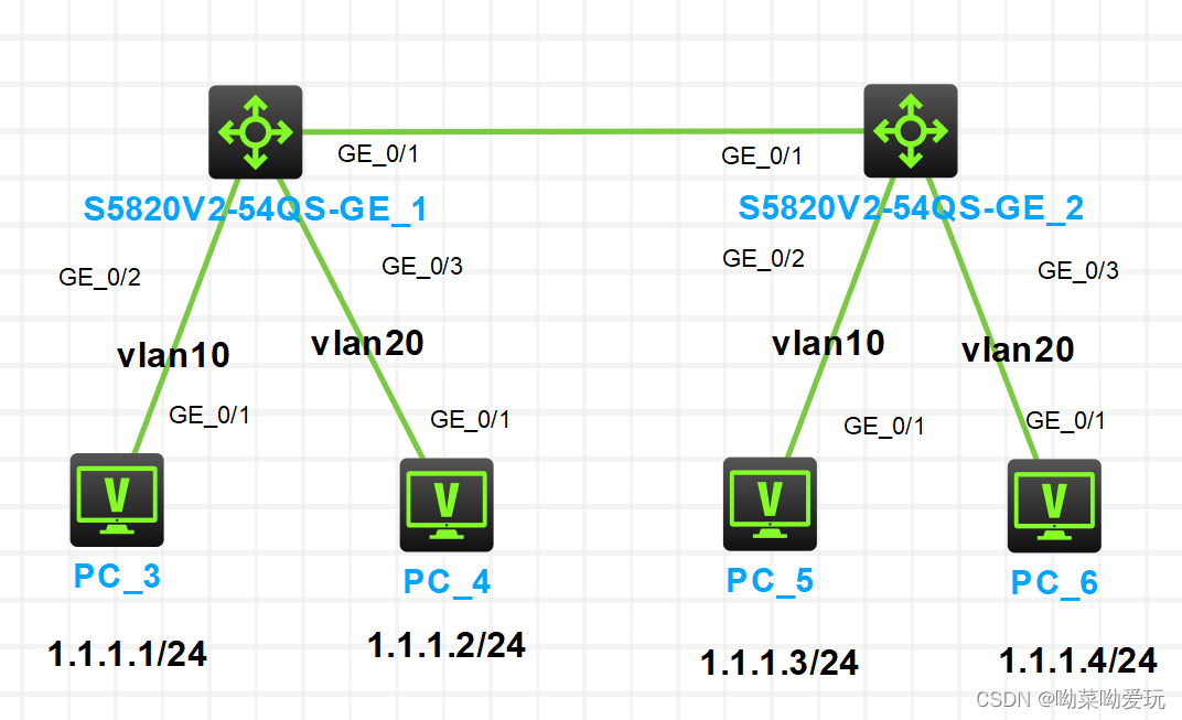 H3C NE实验合集_h3cne-CSDN博客