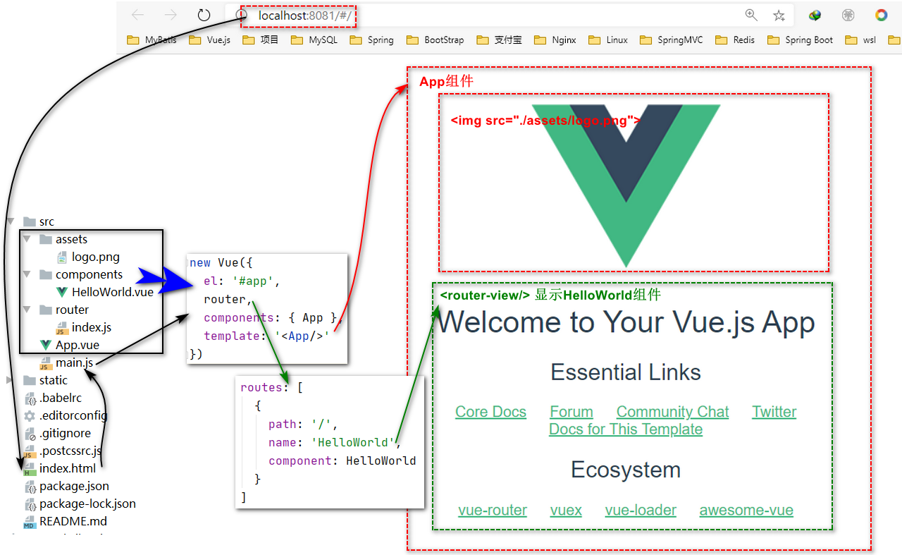 Vue第三部分(1)：Vue脚手架构建过程详细介绍和案例_vue bulid(use arr-CSDN博客