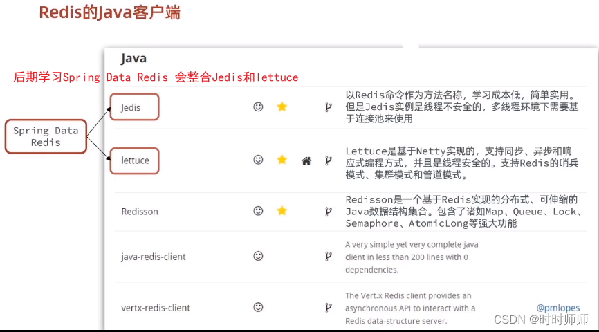 2022最新版redis入门到精通云课堂视频学习笔记tmaxwaitmillis 过时 Csdn博客