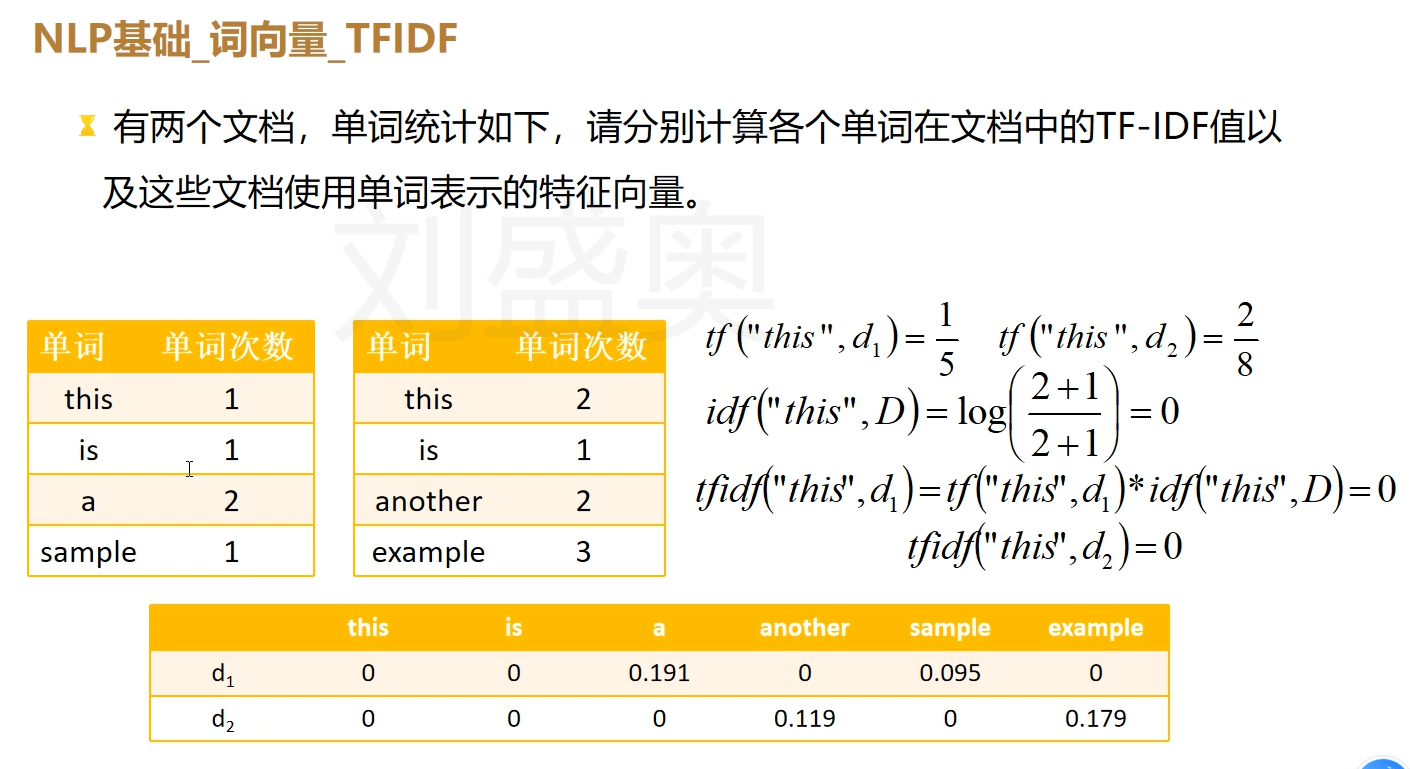 NLP基础知识-CSDN博客