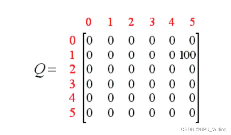 【RL 第2章】Q-Learning_q[state].max()-CSDN博客