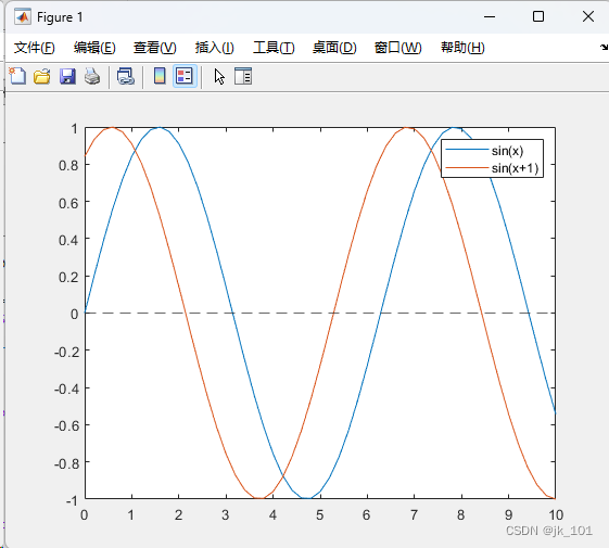 Matlab中legend函数使用_matlab legend()函数-CSDN博客