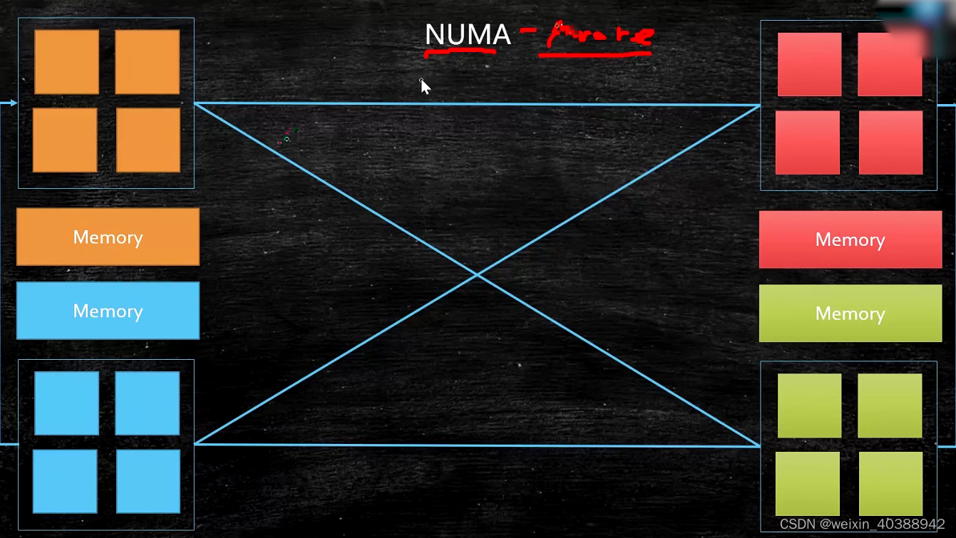 计算机操作系统_cpu合并写-CSDN博客