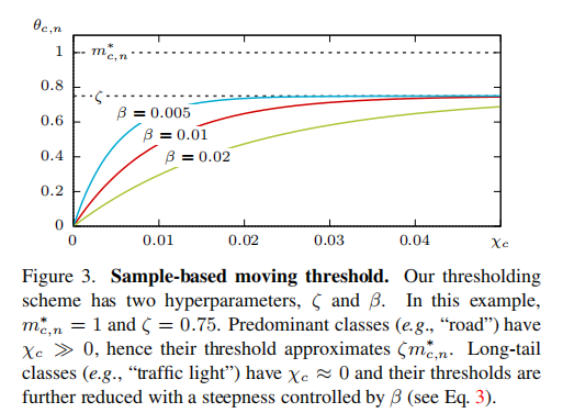 Self-supervised Augmentation Consistency for Adapting Semantic Segmentation-CSDN博客