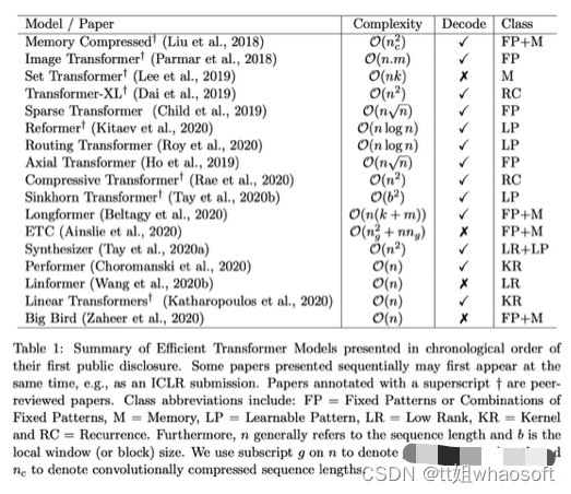 还是Transformer-CSDN博客