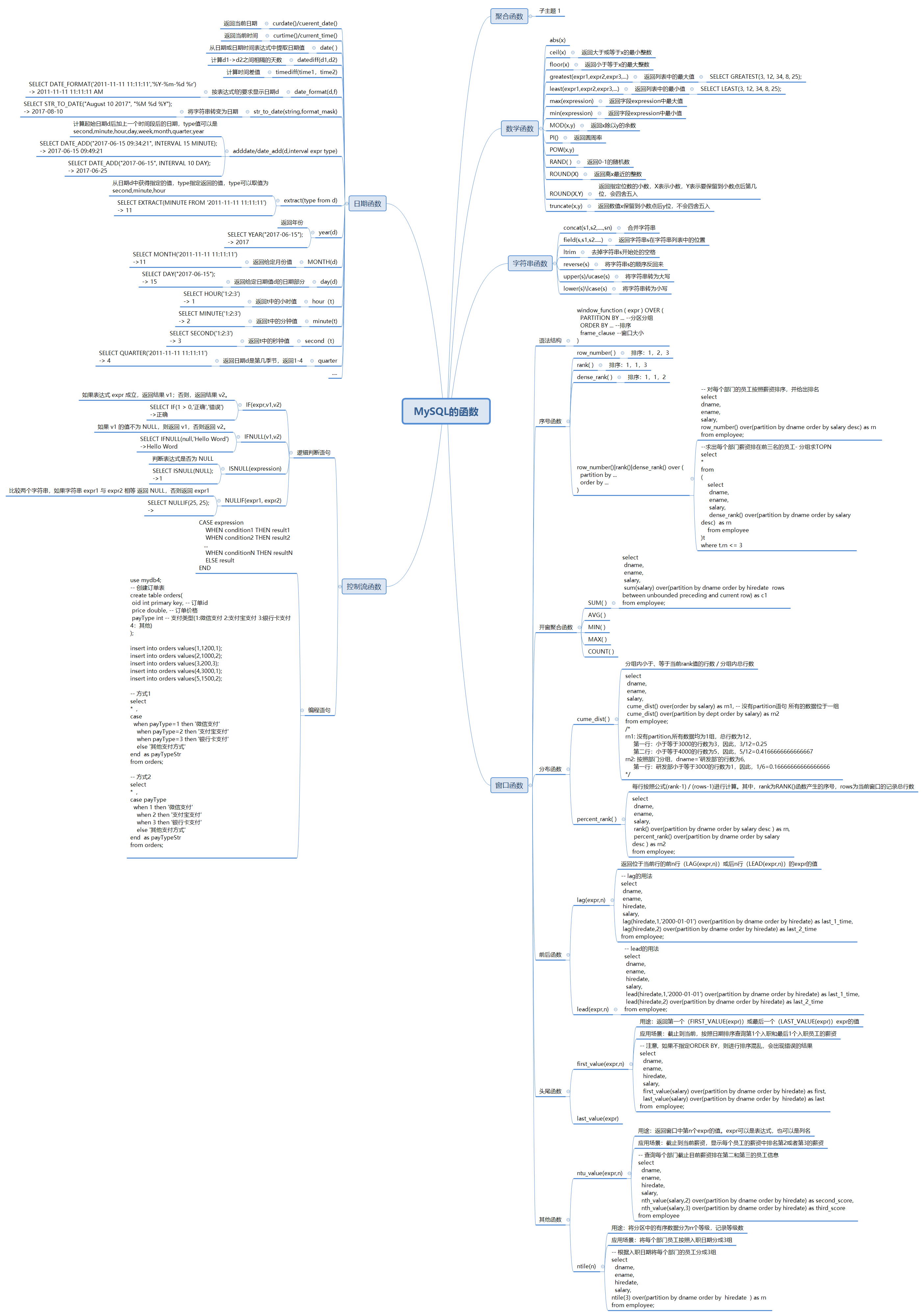 sql思维导图---sql函数_sql 逻辑整理图-CSDN博客