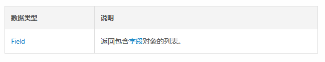 Arcpy学习笔记（五） 列出数据 Arcpy Listrasters Csdn博客